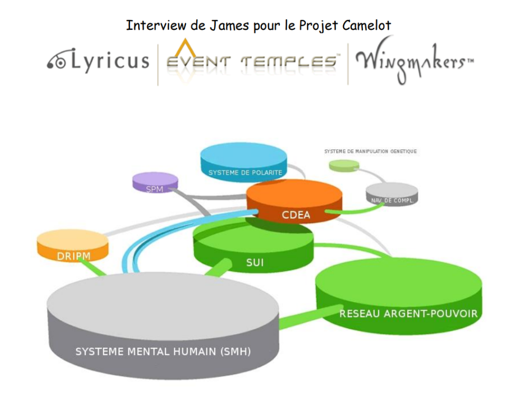Projet Camelot : "le Souverain Intégral" interview de James des ...